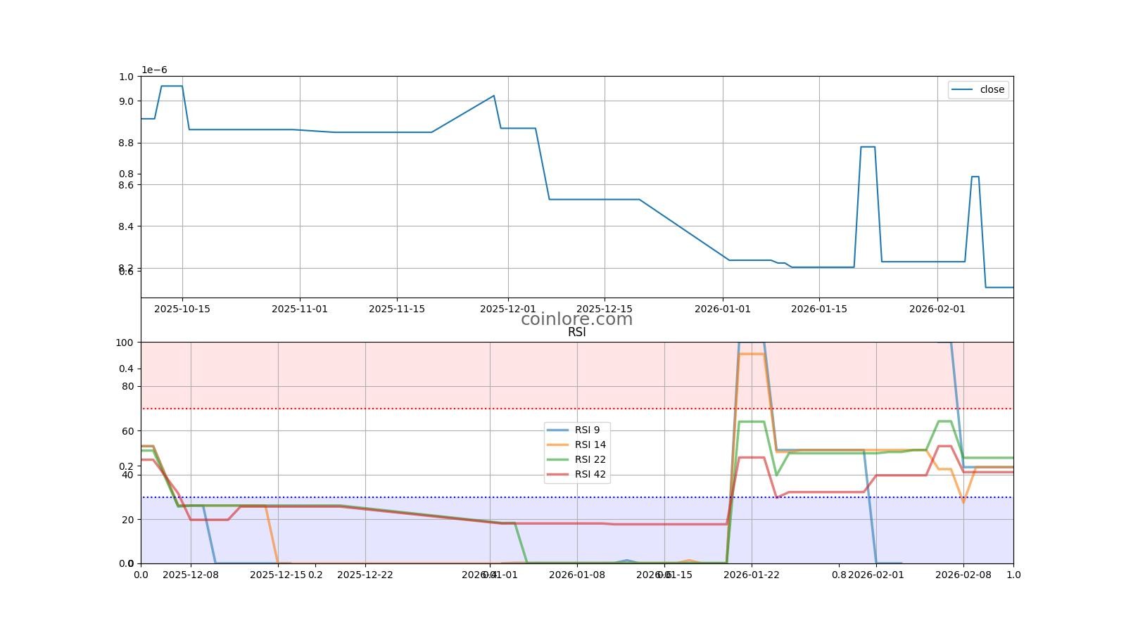Run RSI indicator
