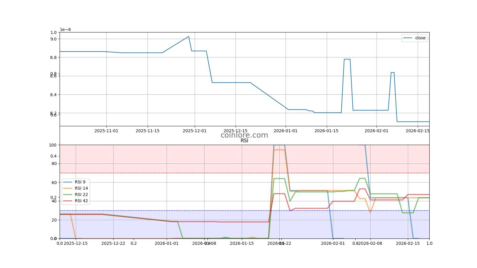 Run RSI indicator