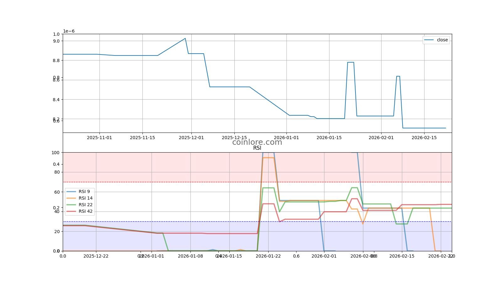 Run RSI indicator