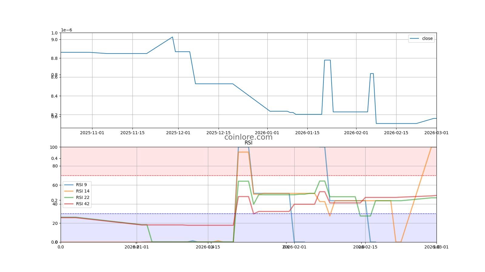 Run RSI indicator