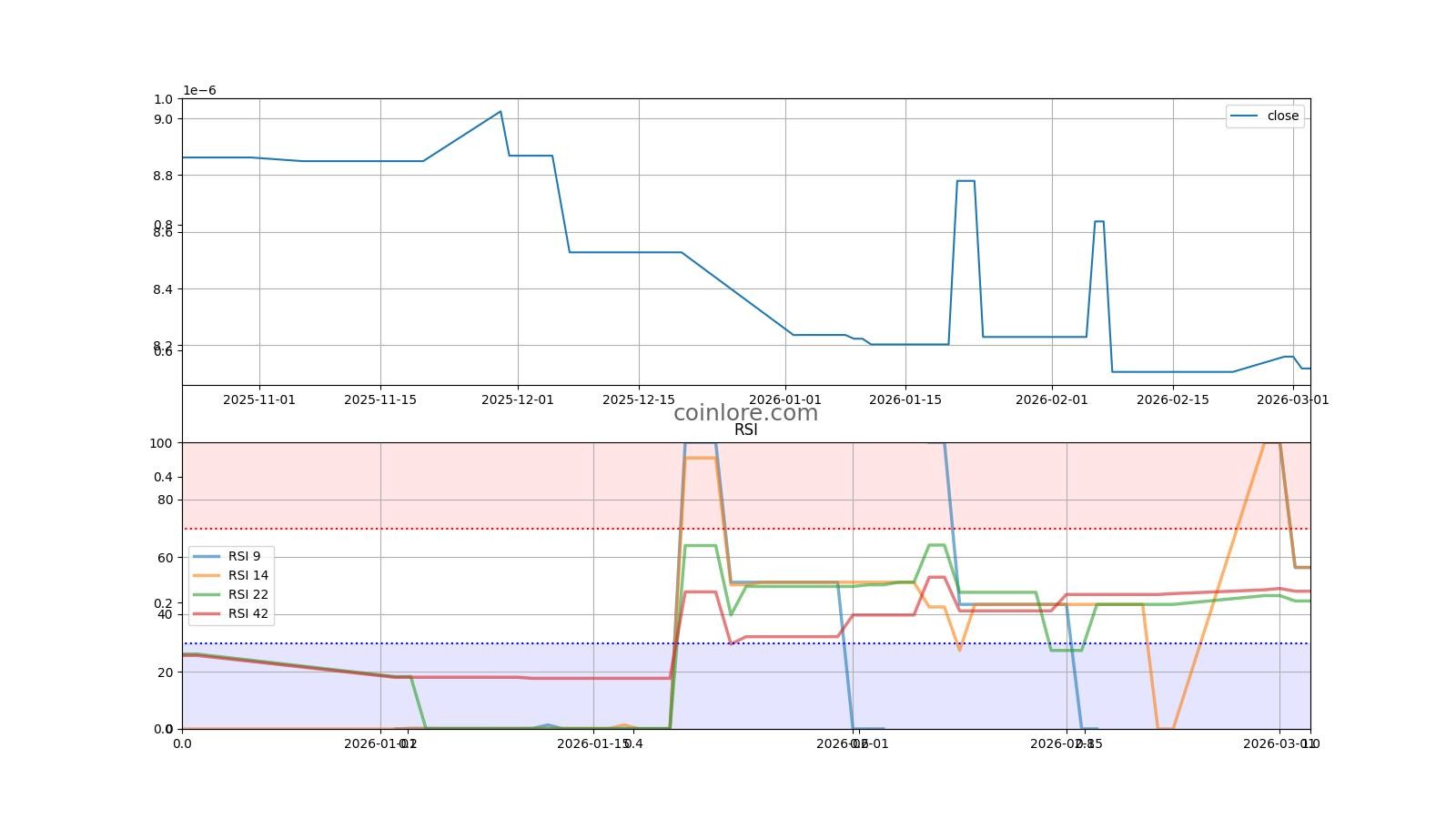 Run RSI indicator