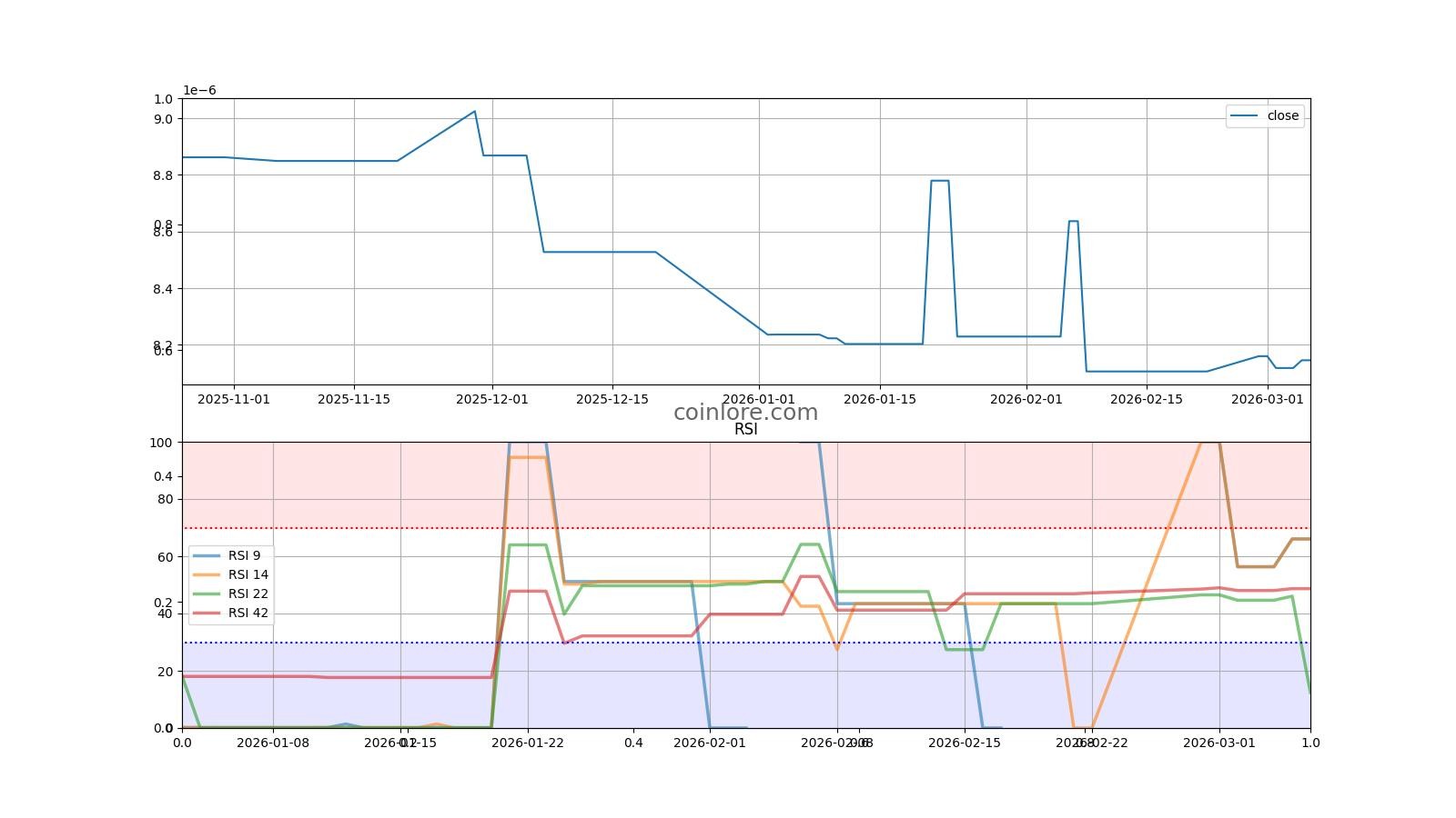 Run RSI indicator