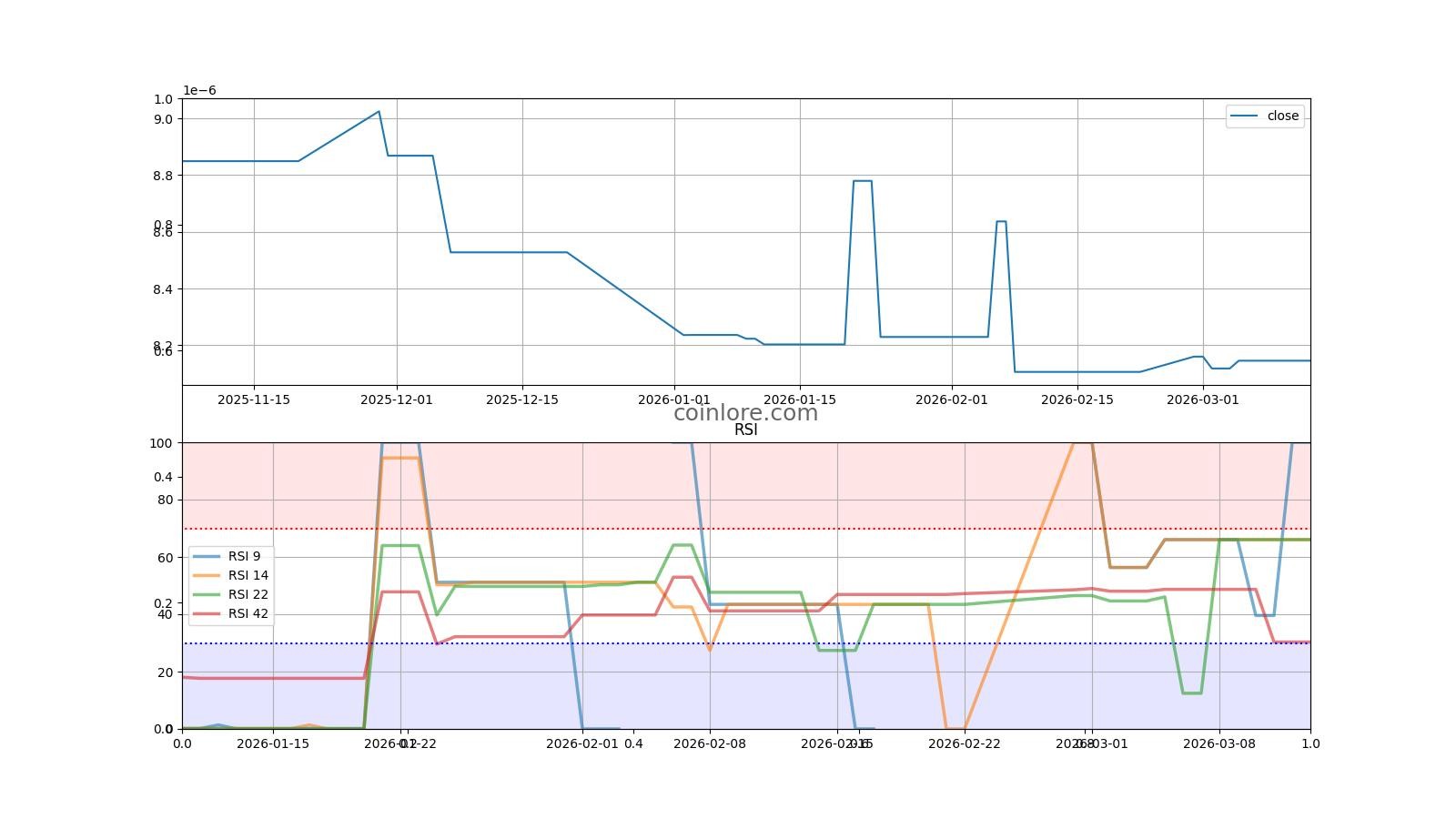 Run RSI indicator