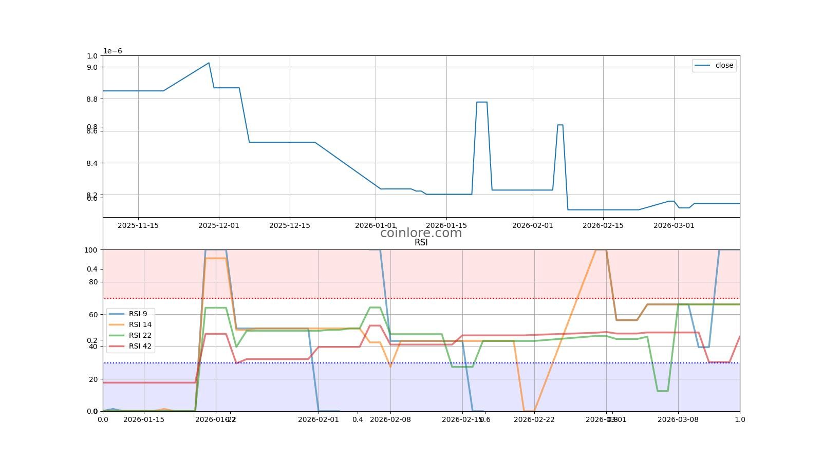 Run RSI indicator