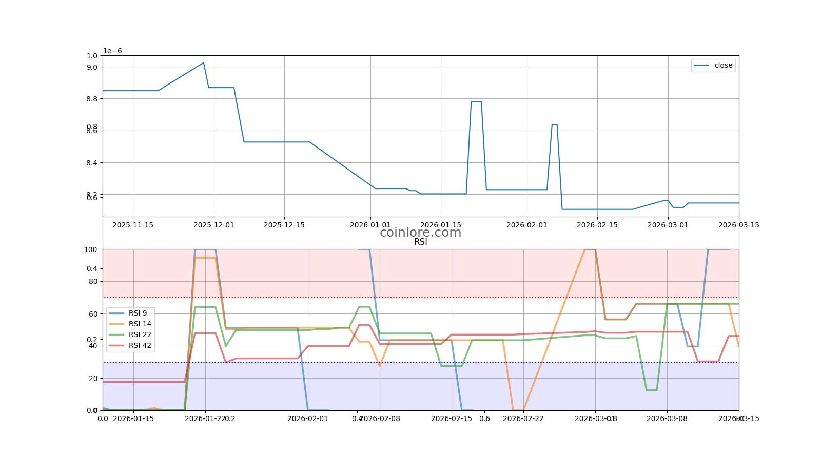 Run RSI indicator