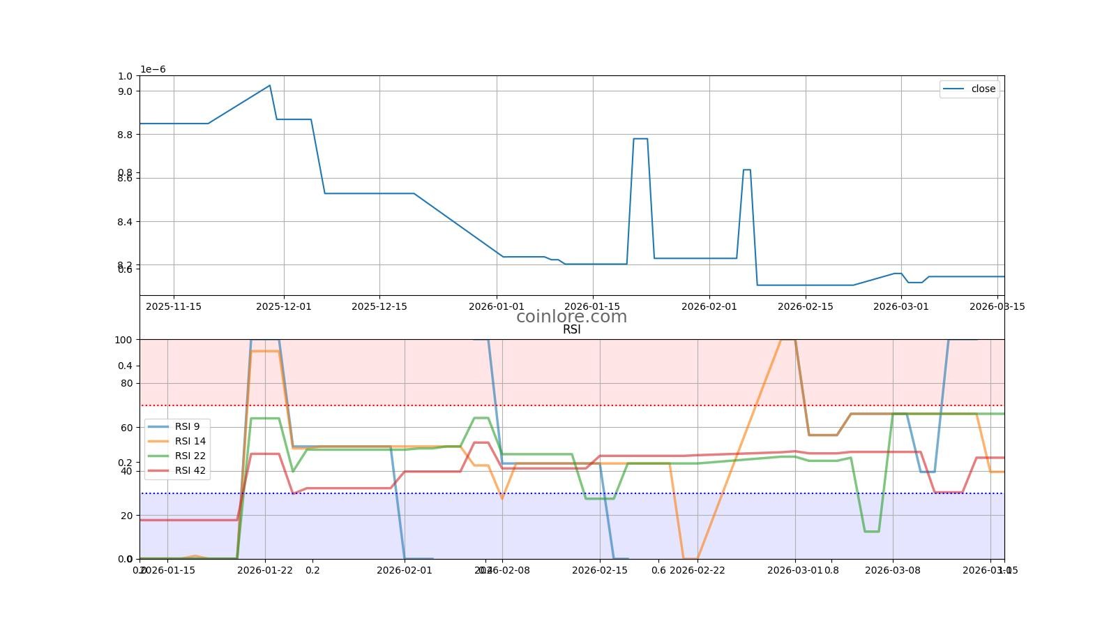 Run RSI indicator