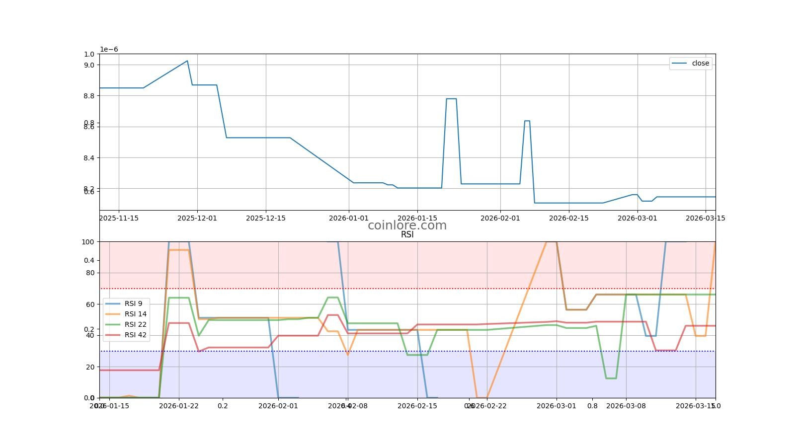 Run RSI indicator