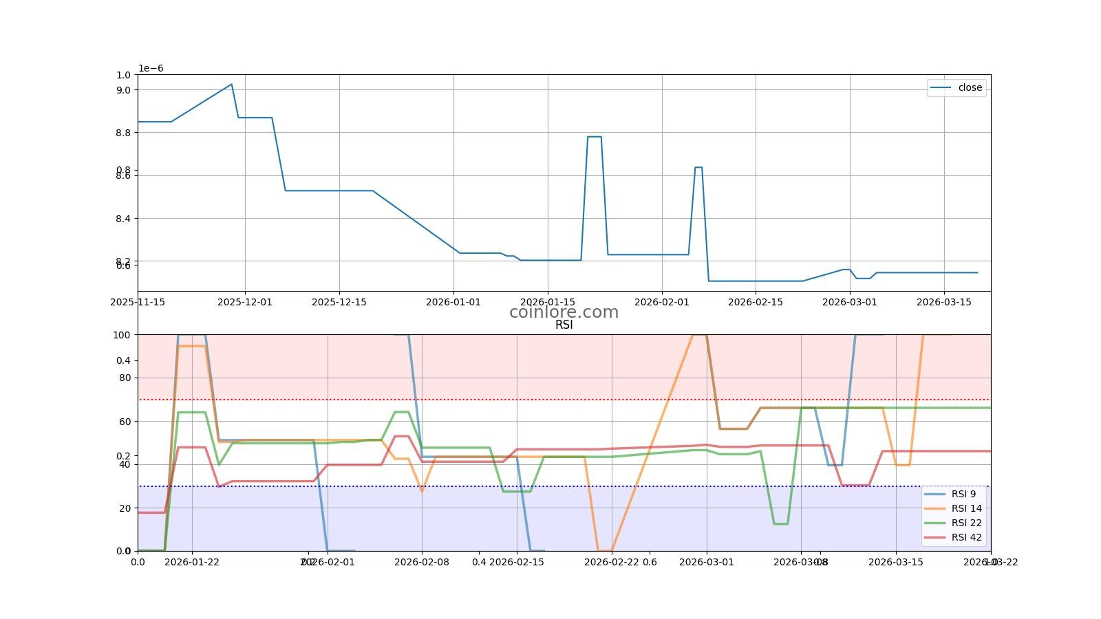 Run RSI indicator
