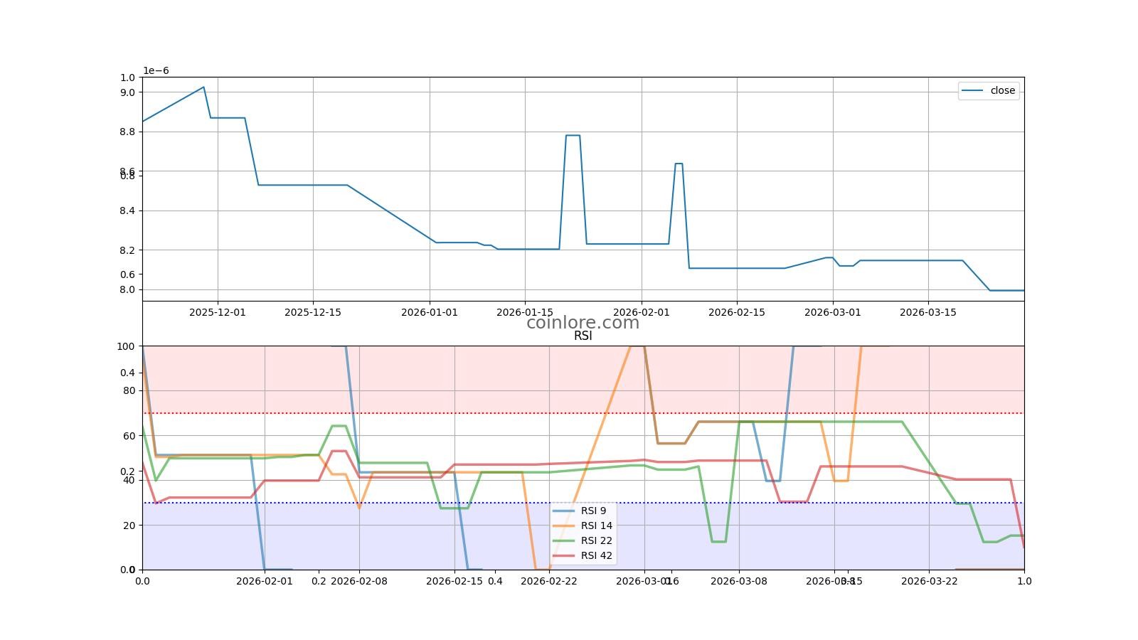 Run RSI indicator