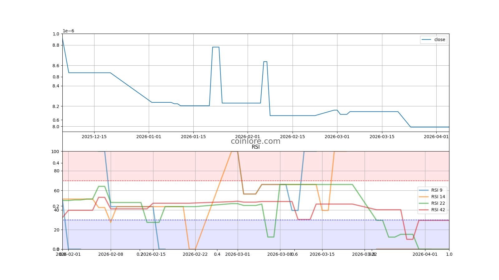Run RSI indicator