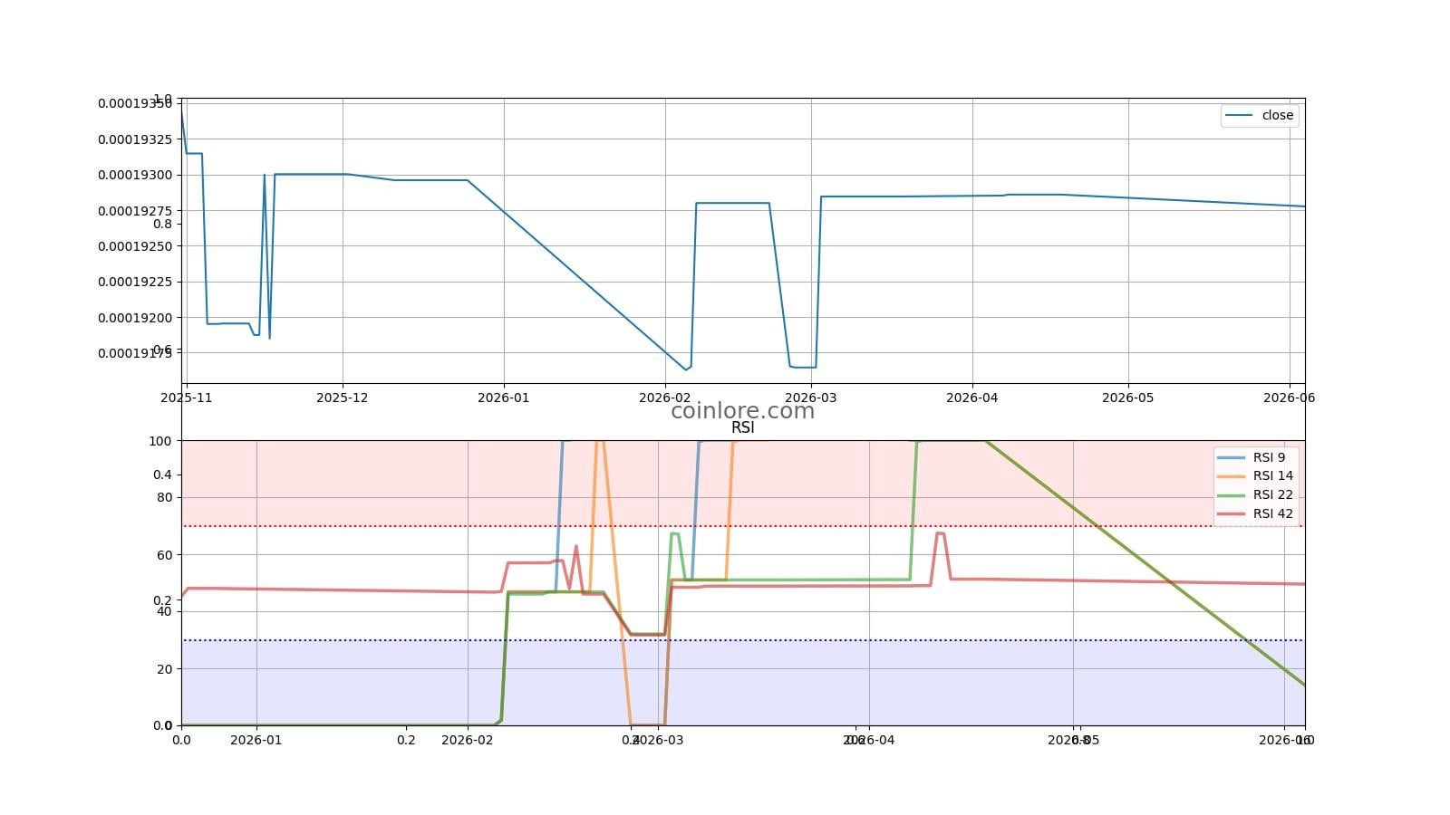 RunBlox RSI indicator