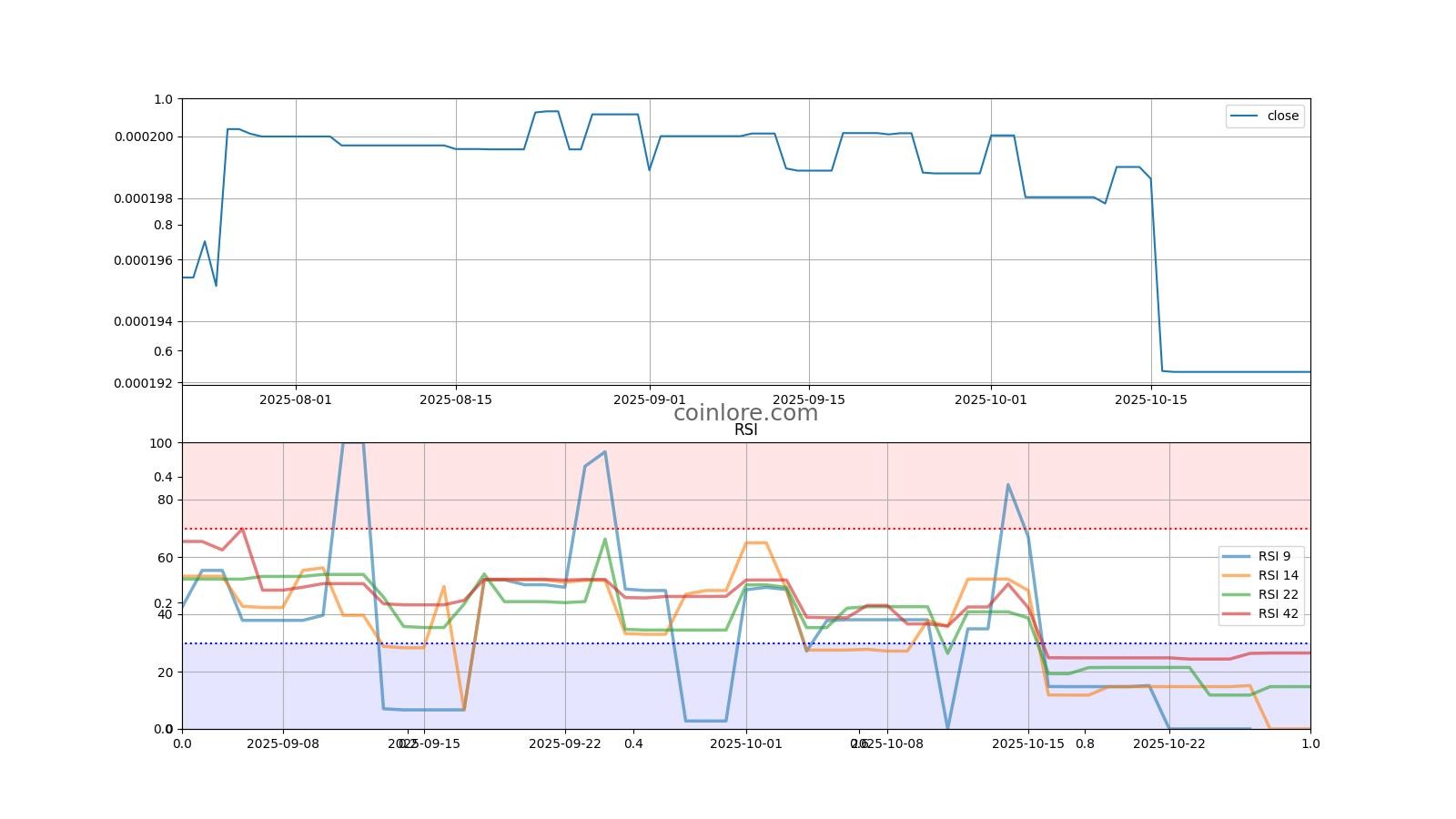 RunBlox RSI indicator