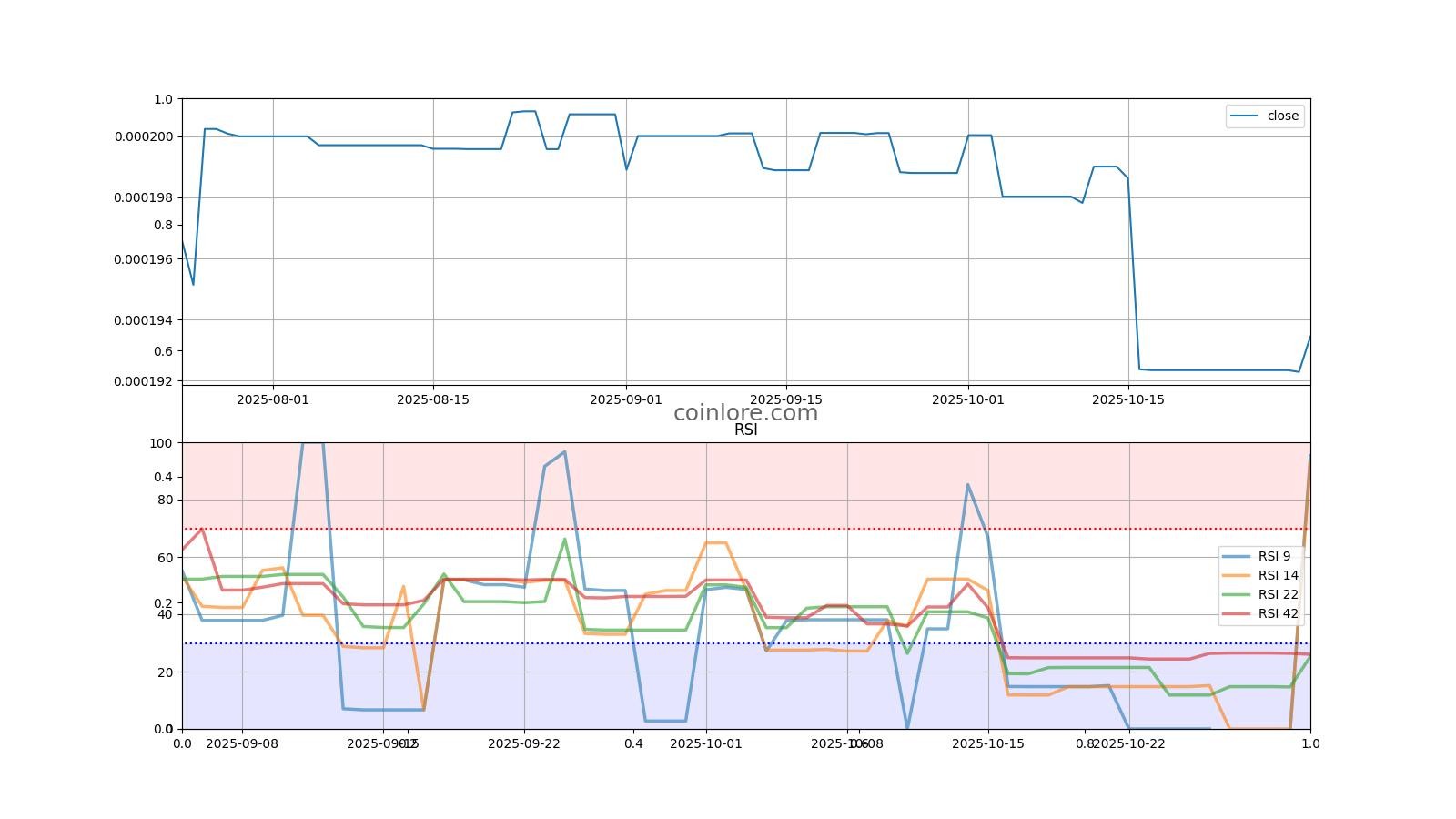 RunBlox RSI indicator