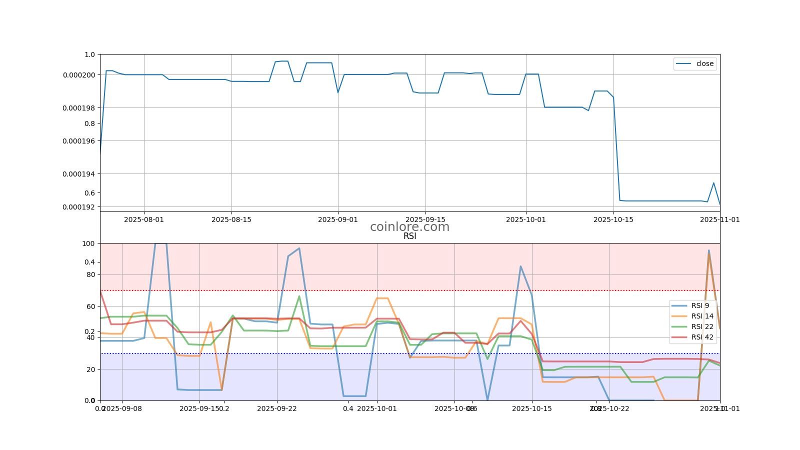 RunBlox RSI indicator