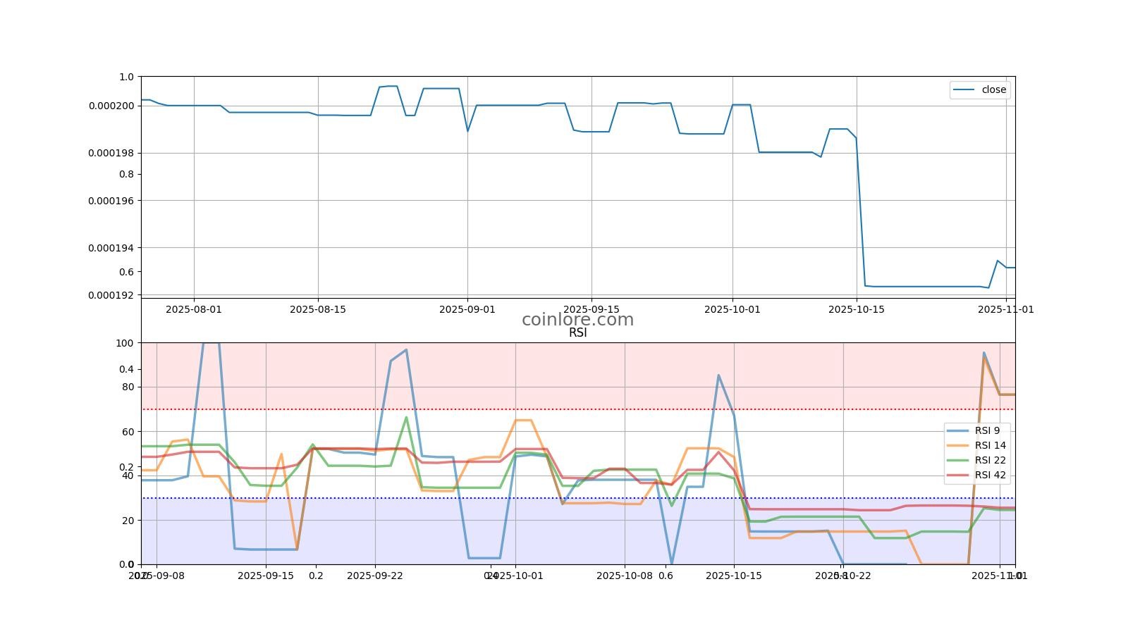 RunBlox RSI indicator