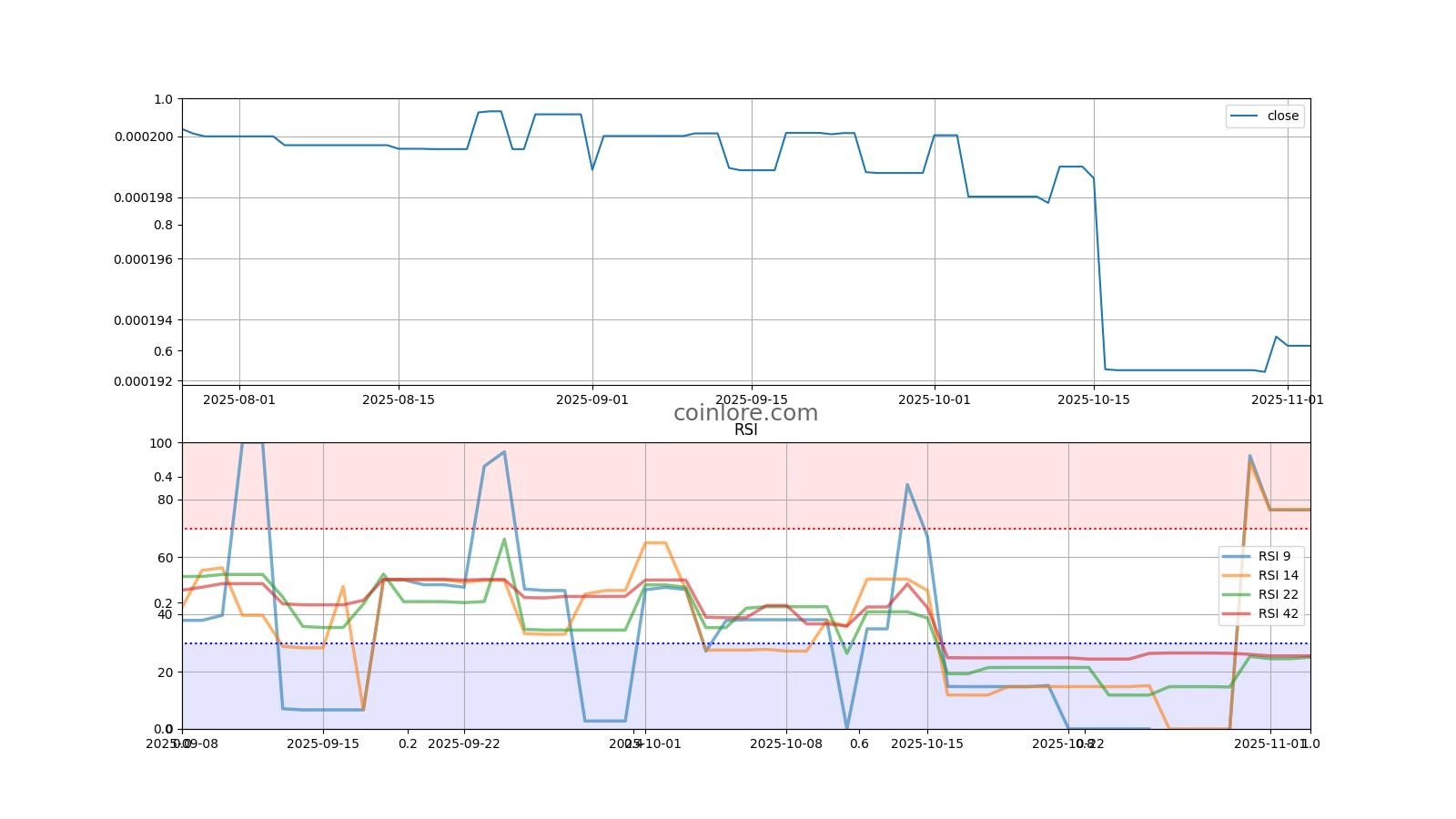 RunBlox RSI indicator