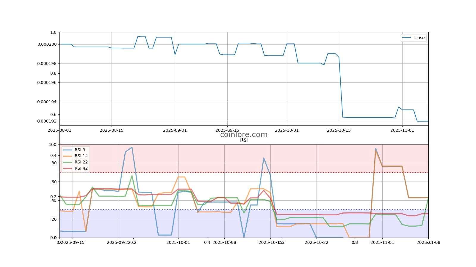 RunBlox RSI indicator