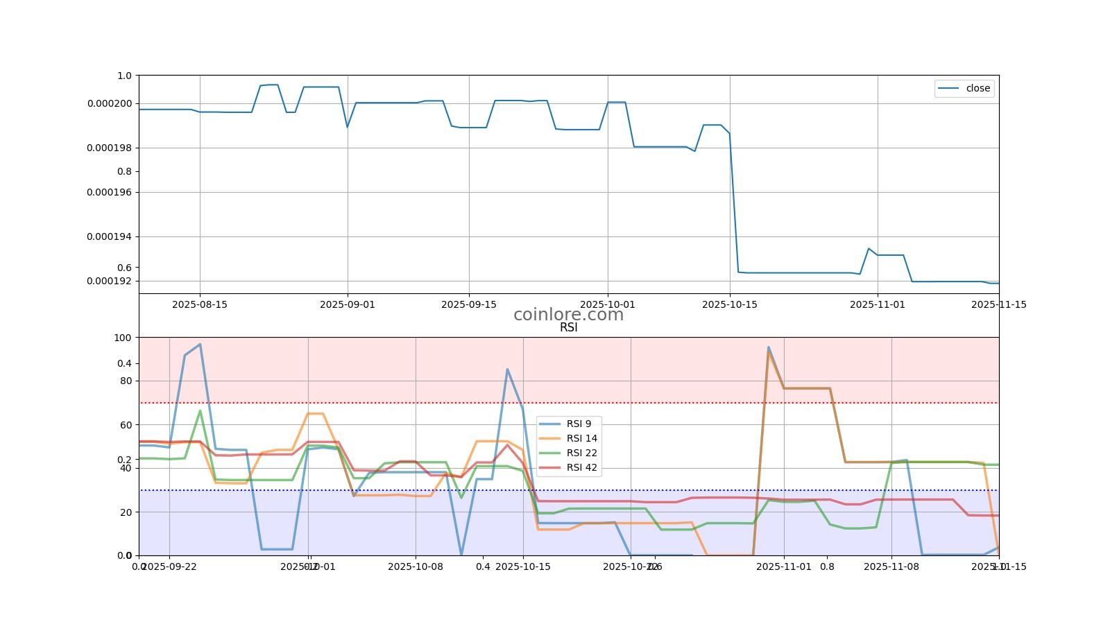 RunBlox RSI indicator