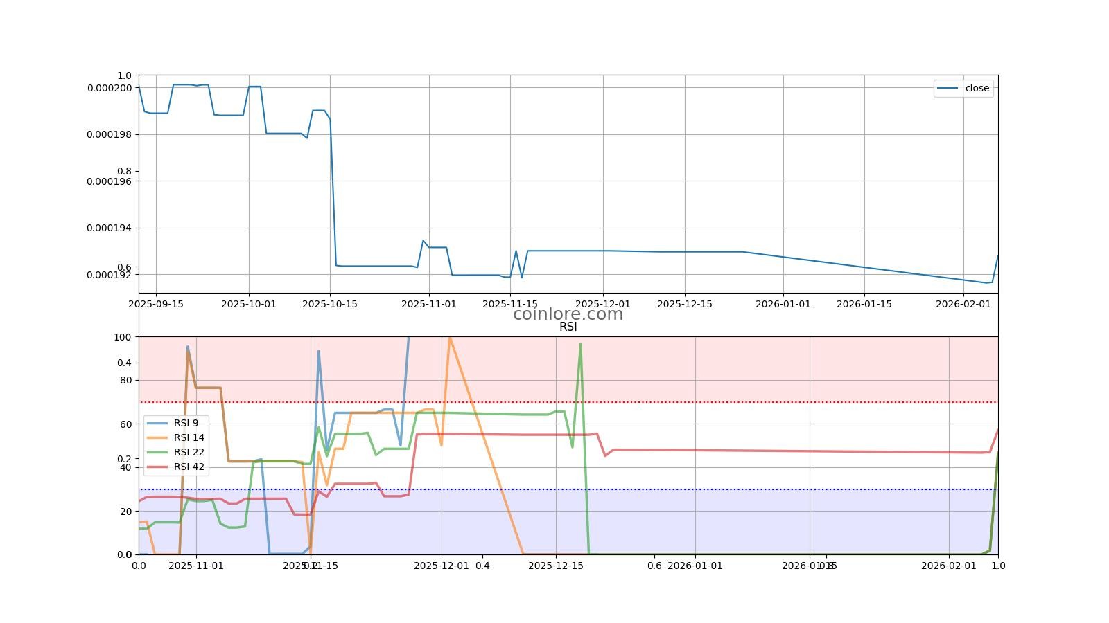 RunBlox RSI indicator