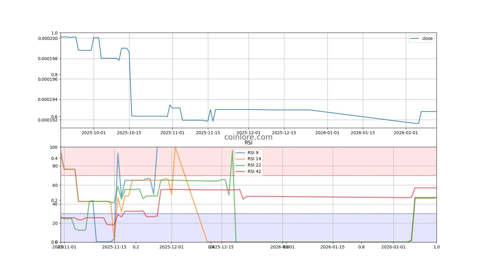 RunBlox RSI indicator