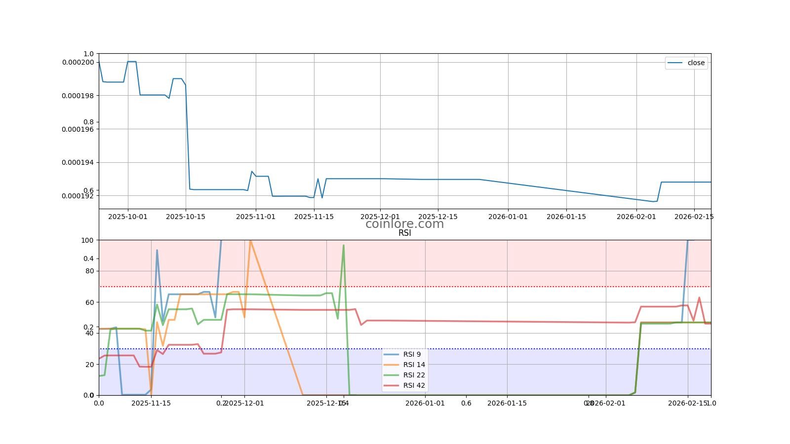 RunBlox RSI indicator