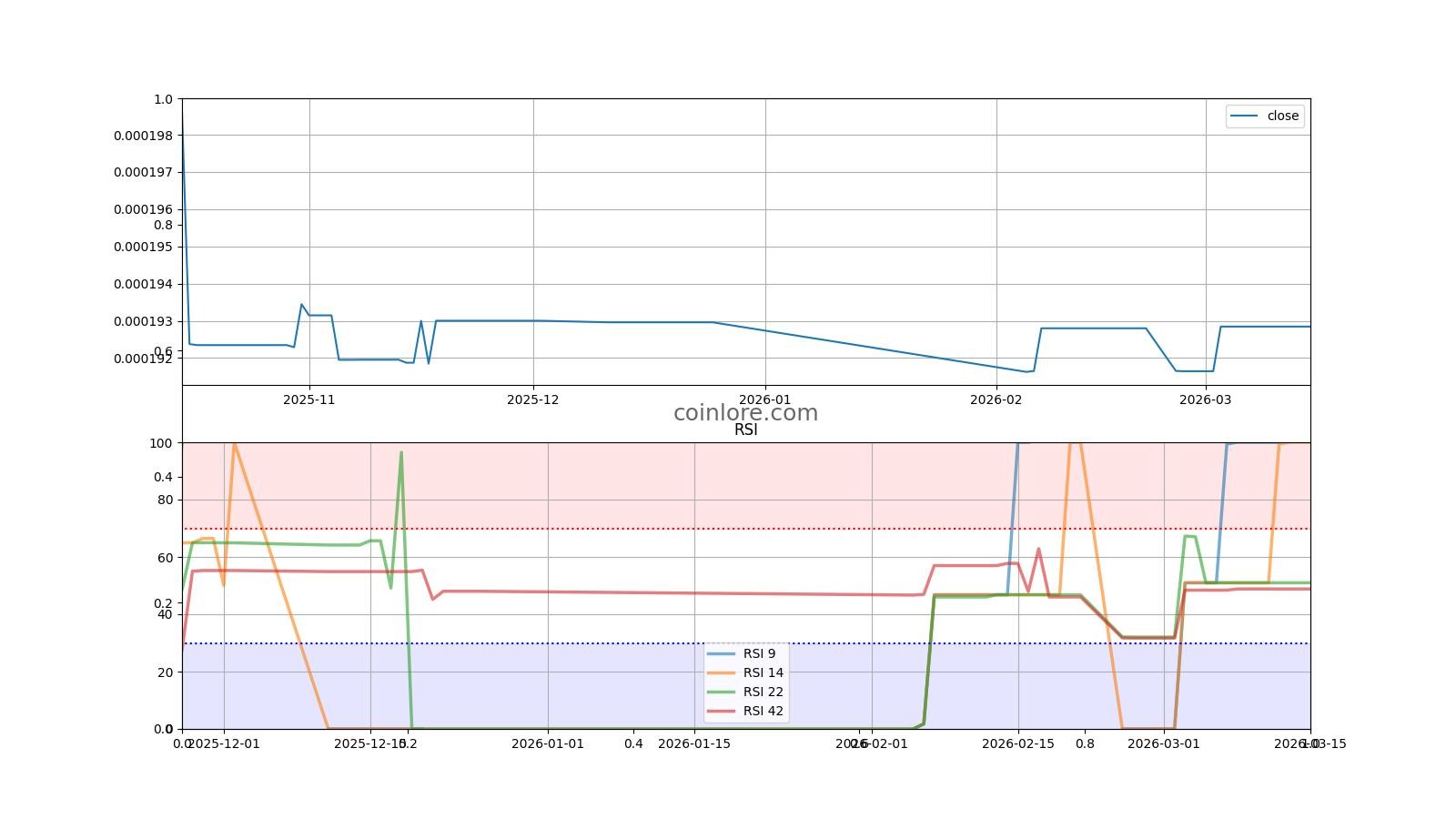 RunBlox RSI indicator