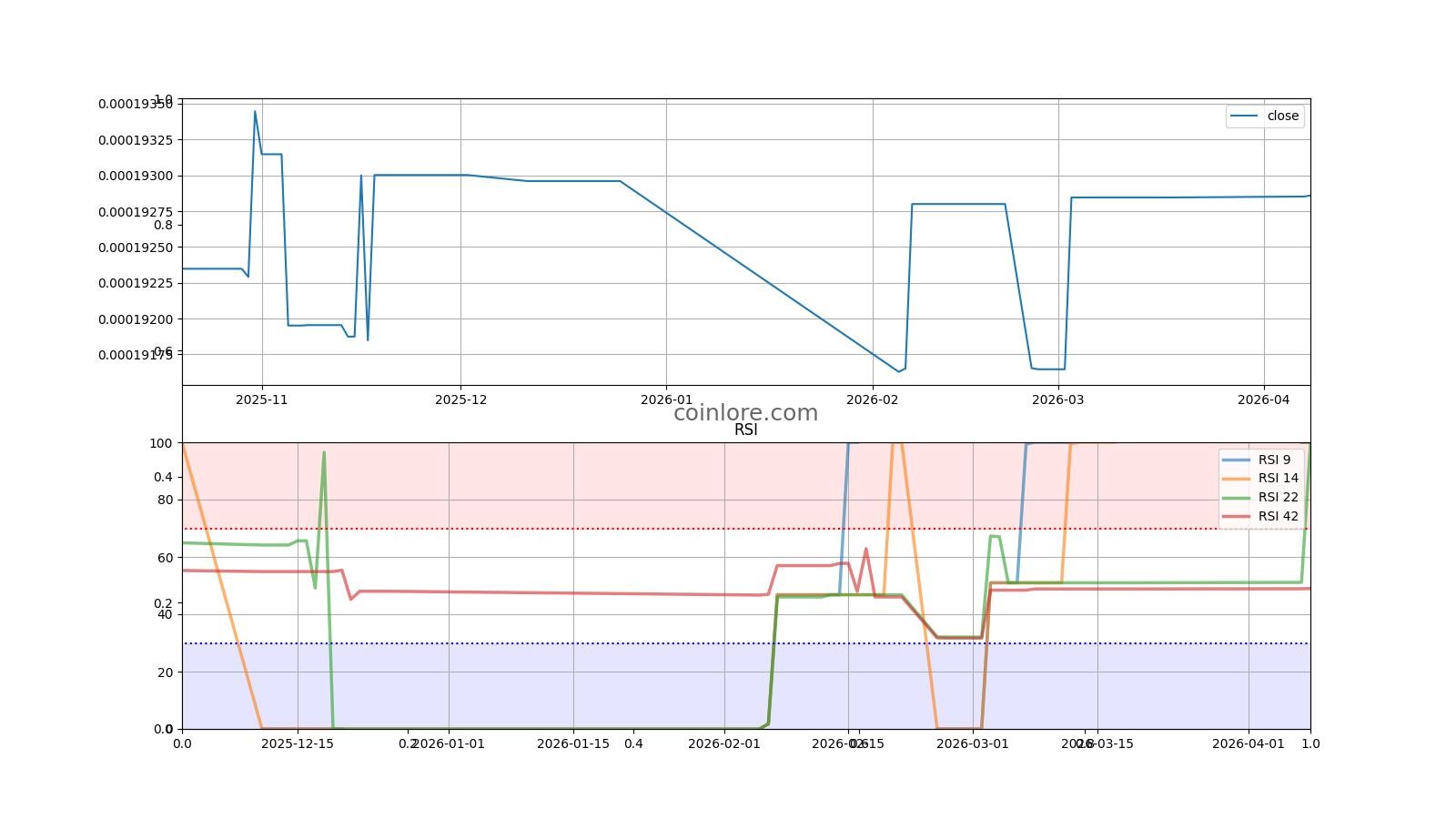 RunBlox RSI indicator