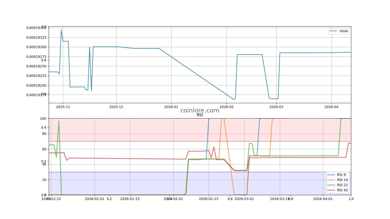 RunBlox RSI indicator