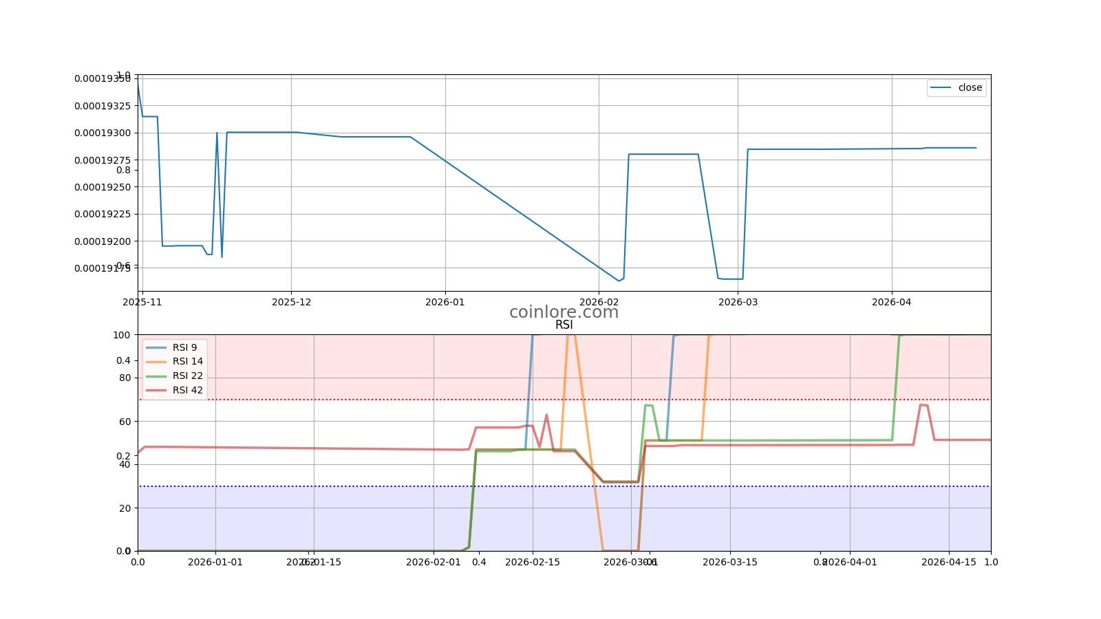 RunBlox RSI indicator