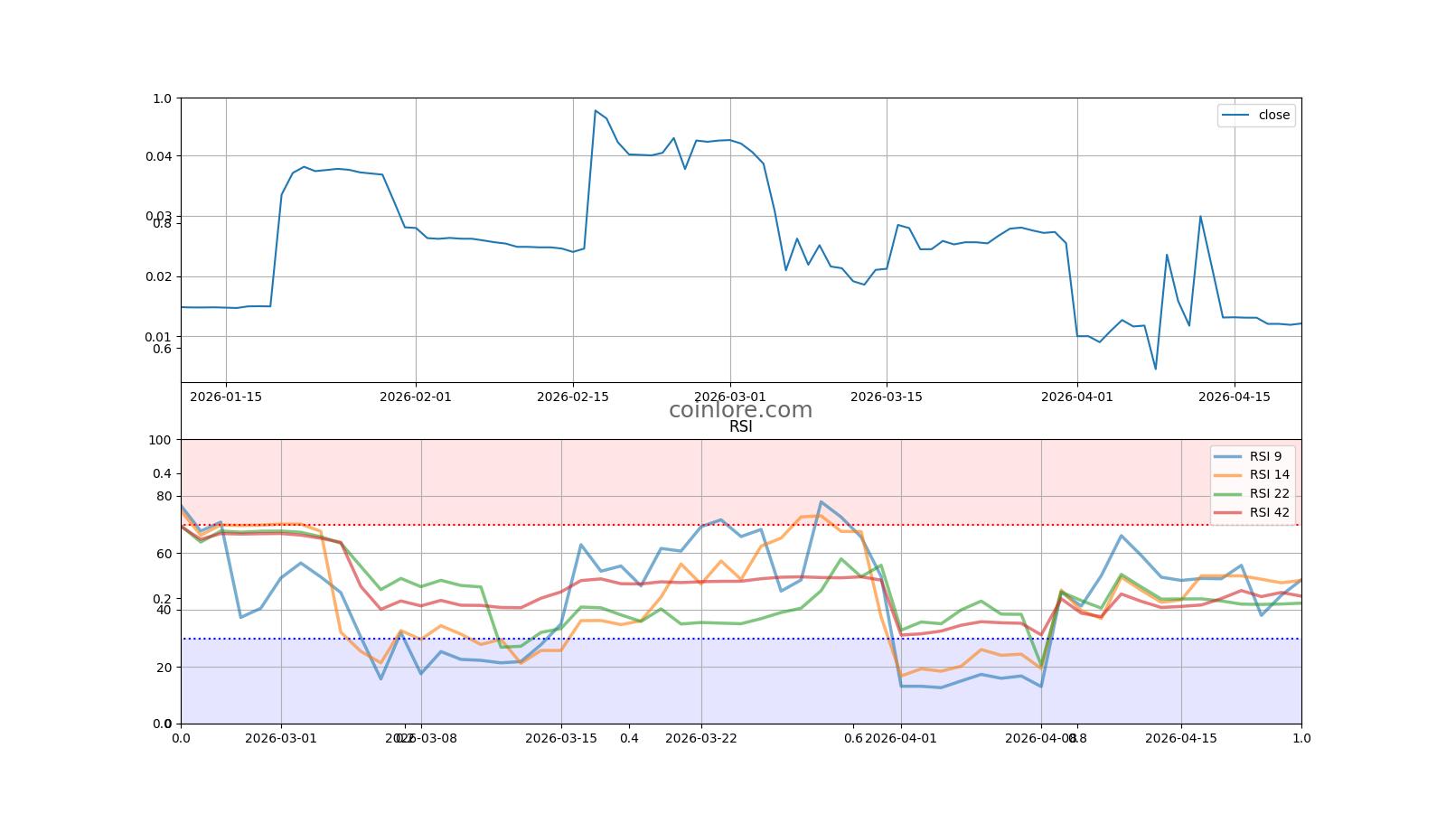 Runesterminal RSI indicator