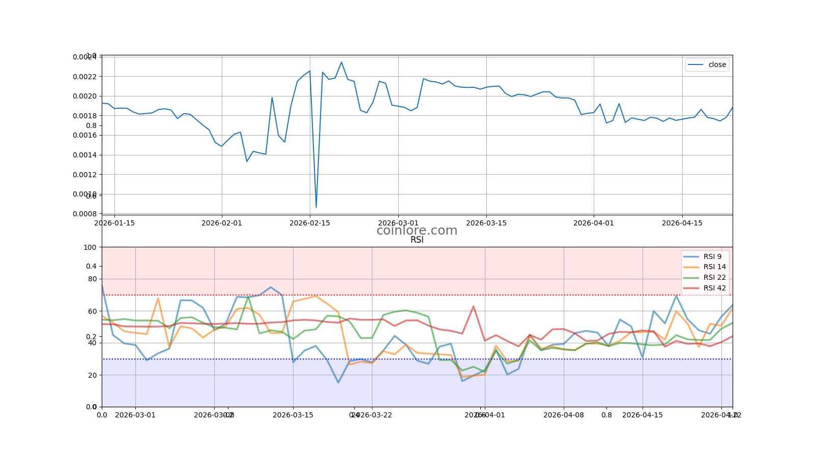 Rupee RSI indicator