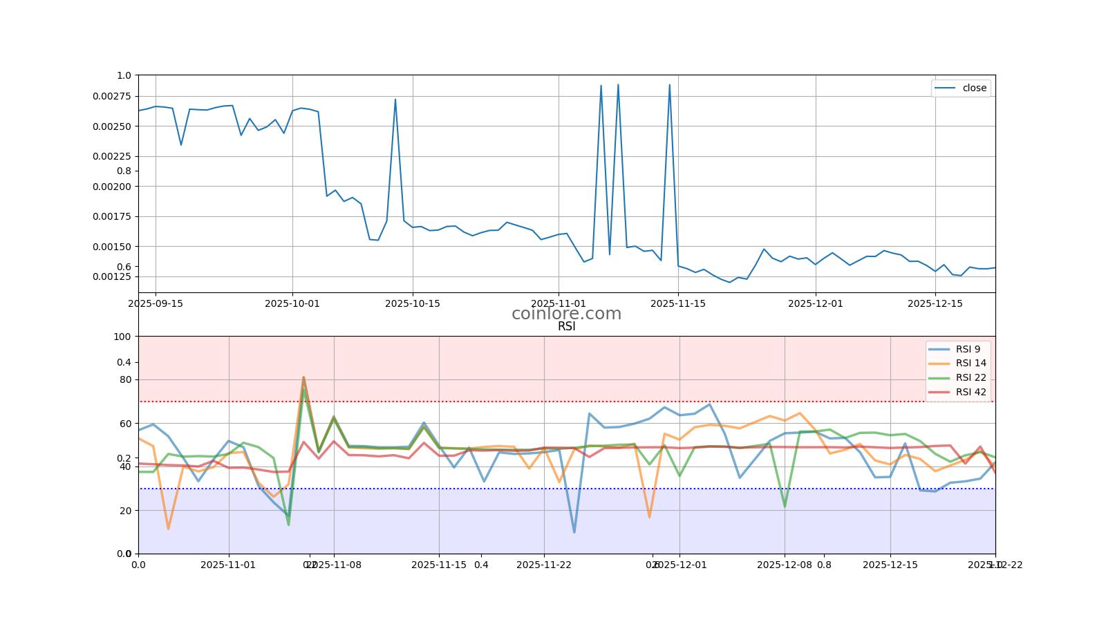Rupee RSI indicator
