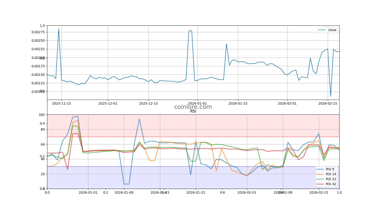 Rupee RSI indicator