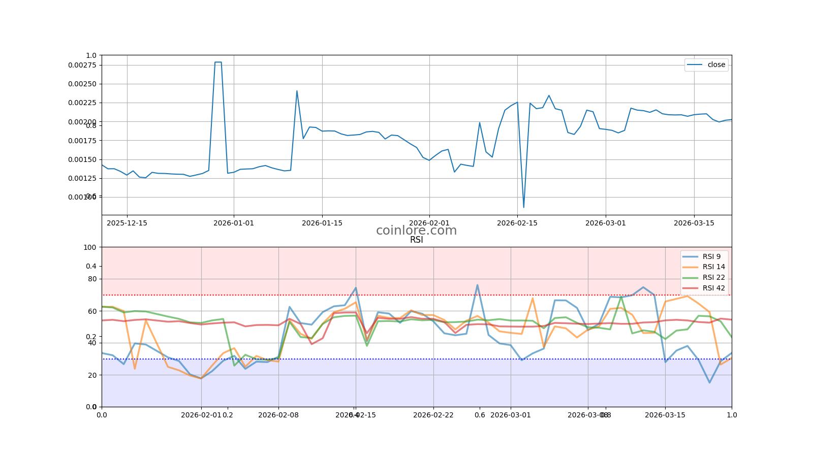 Rupee RSI indicator