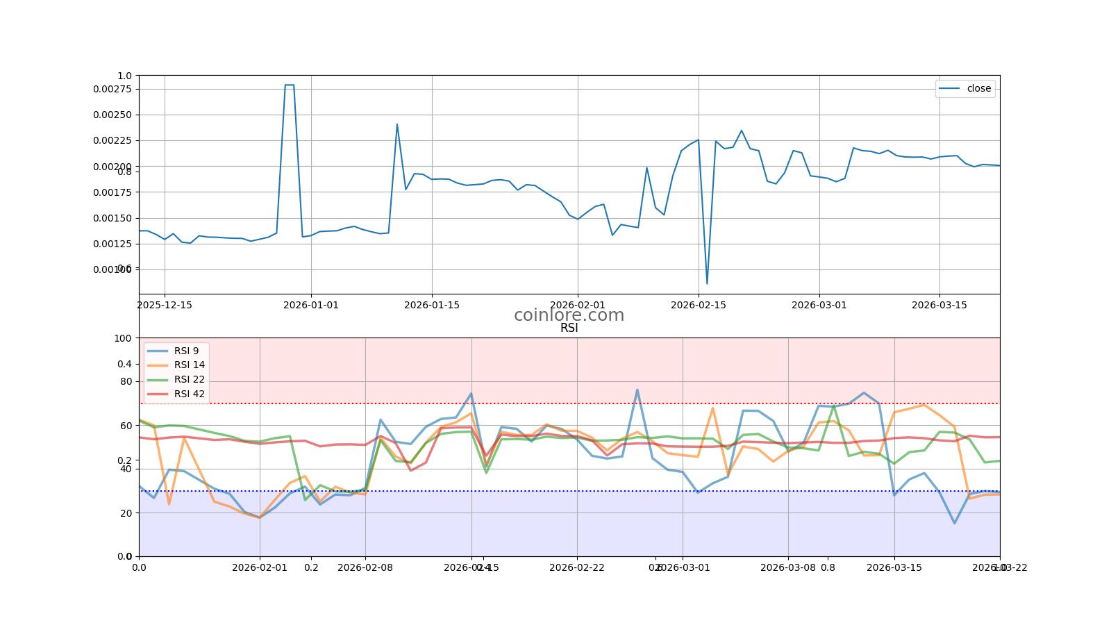 Rupee RSI indicator