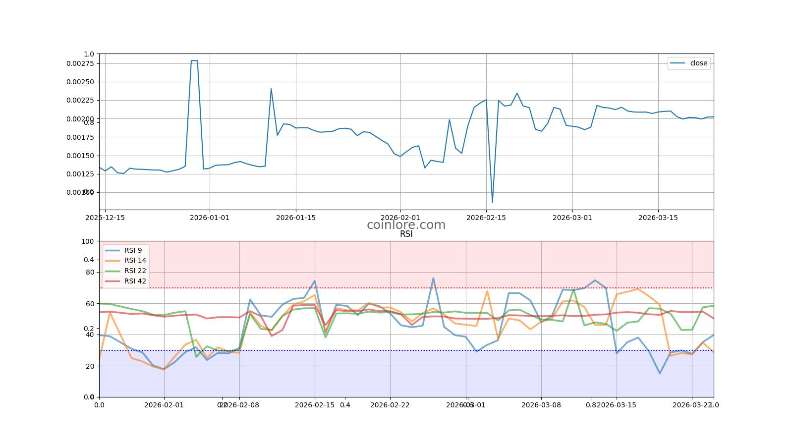 Rupee RSI indicator