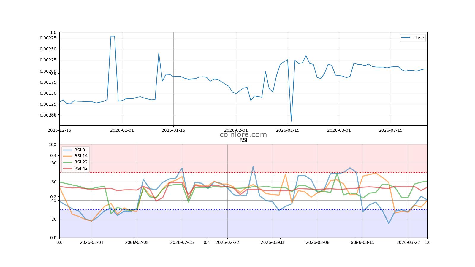 Rupee RSI indicator