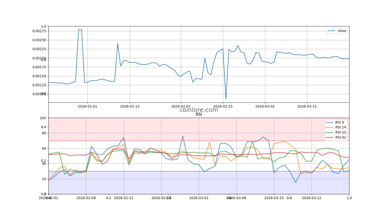 Rupee RSI indicator