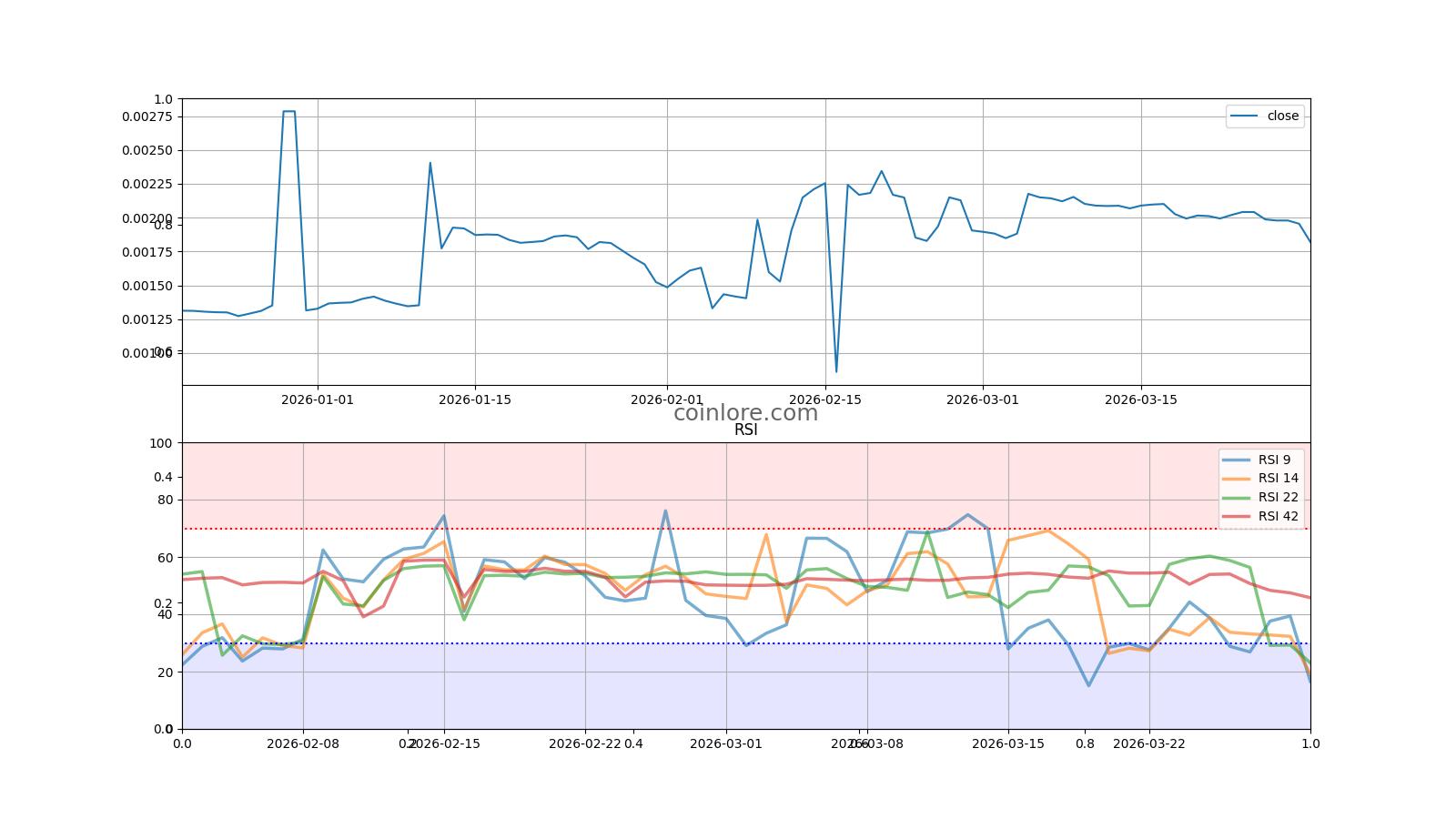Rupee RSI indicator