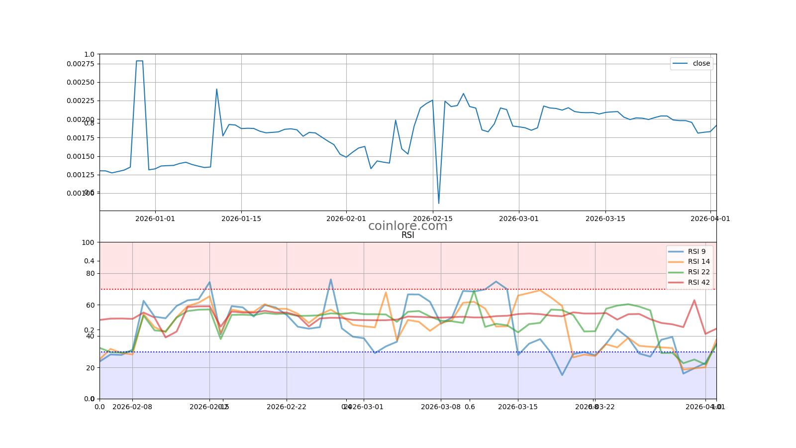 Rupee RSI indicator