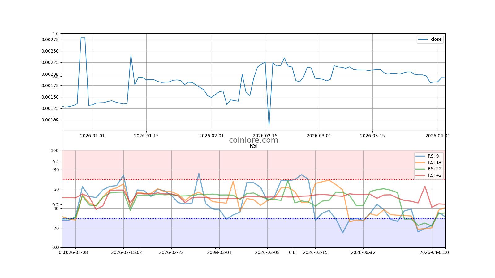 Rupee RSI indicator