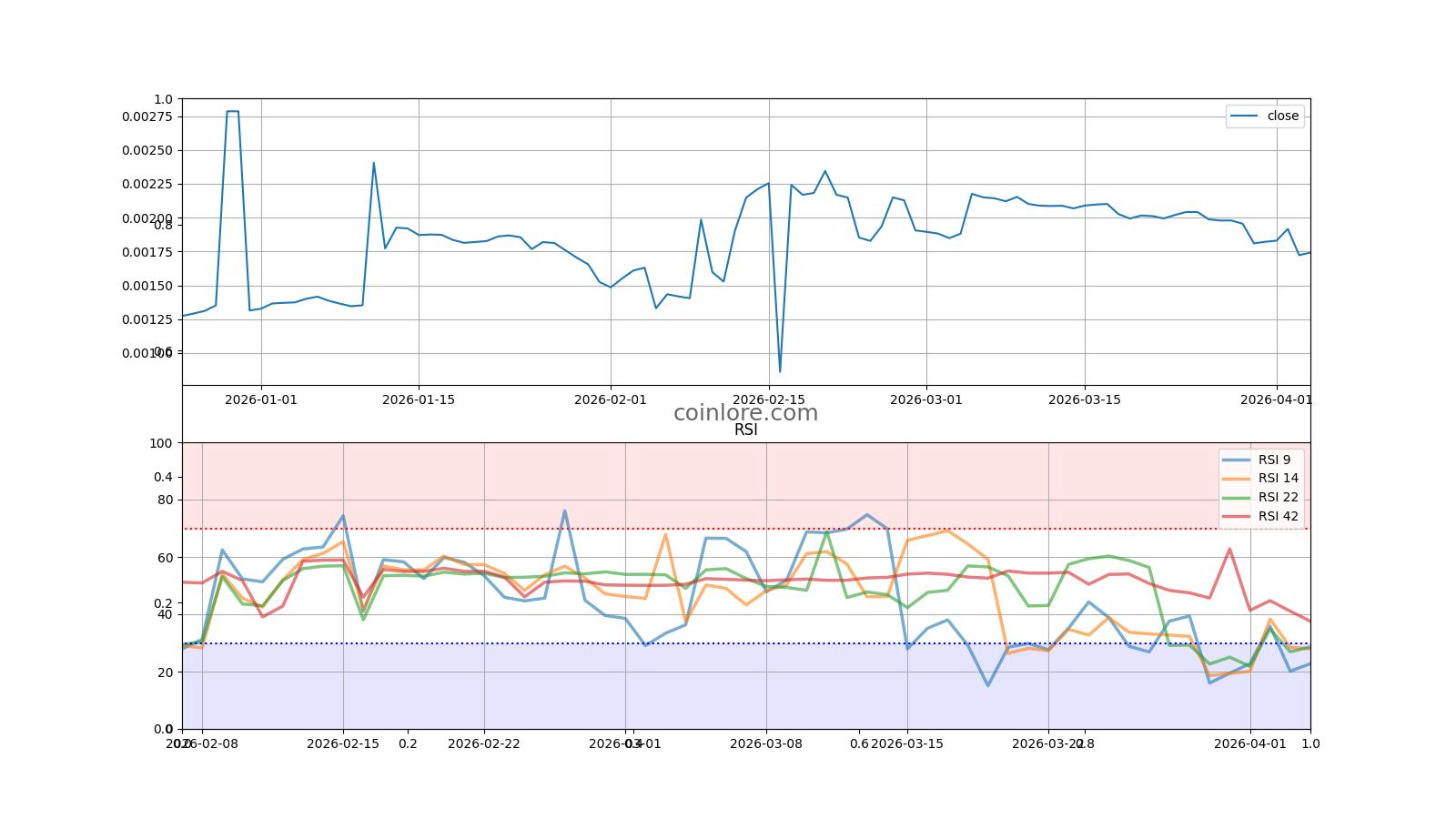 Rupee RSI indicator