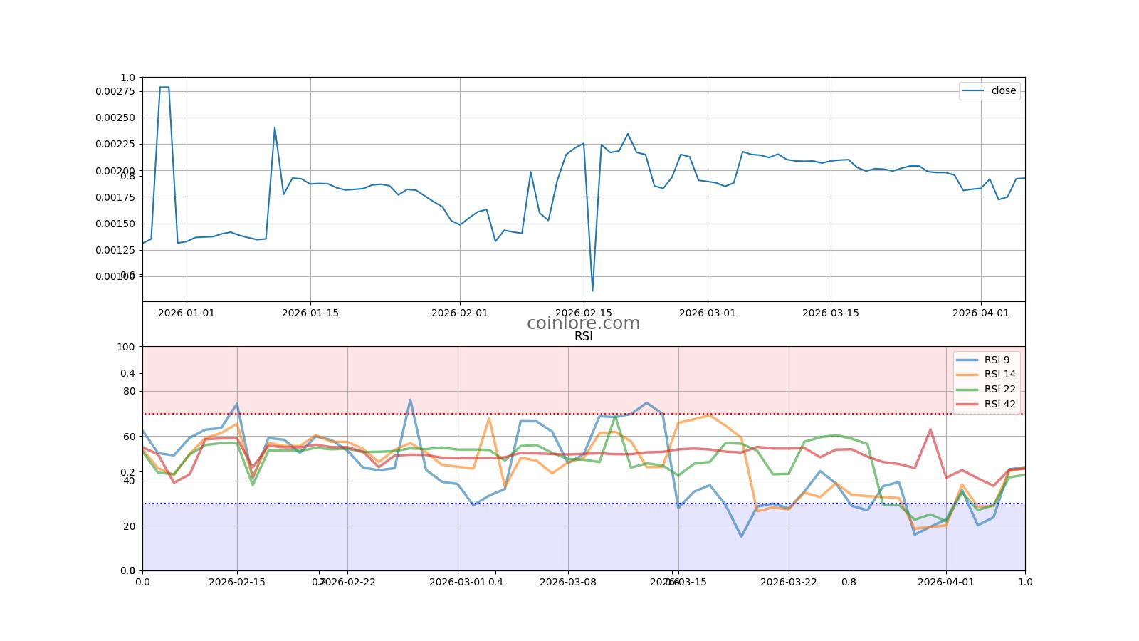 Rupee RSI indicator