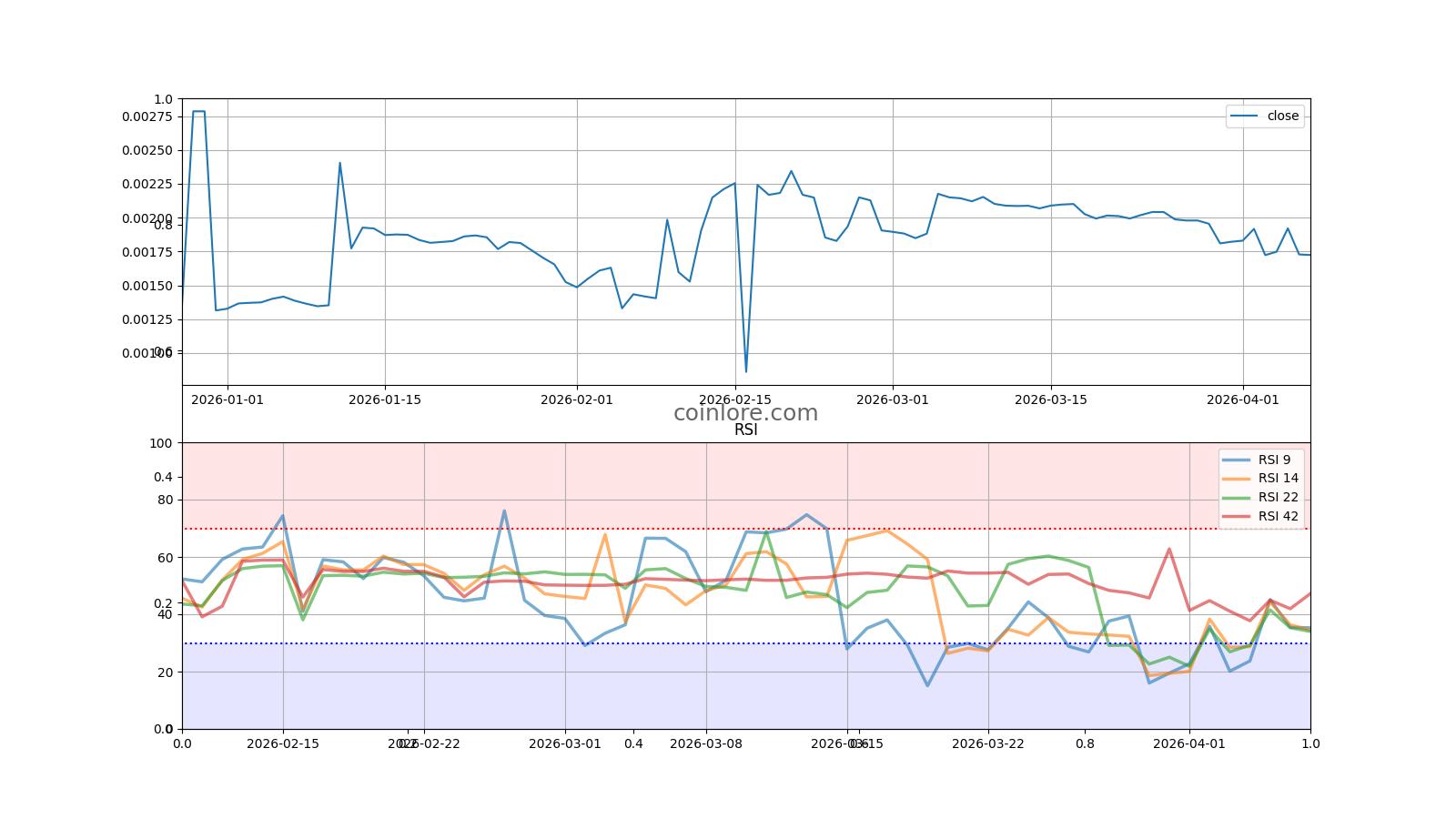 Rupee RSI indicator