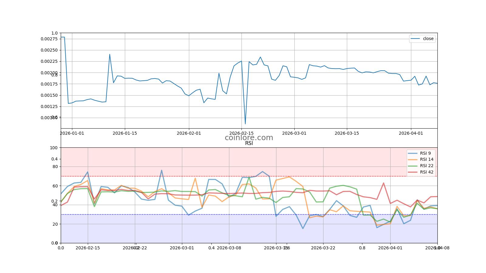 Rupee RSI indicator