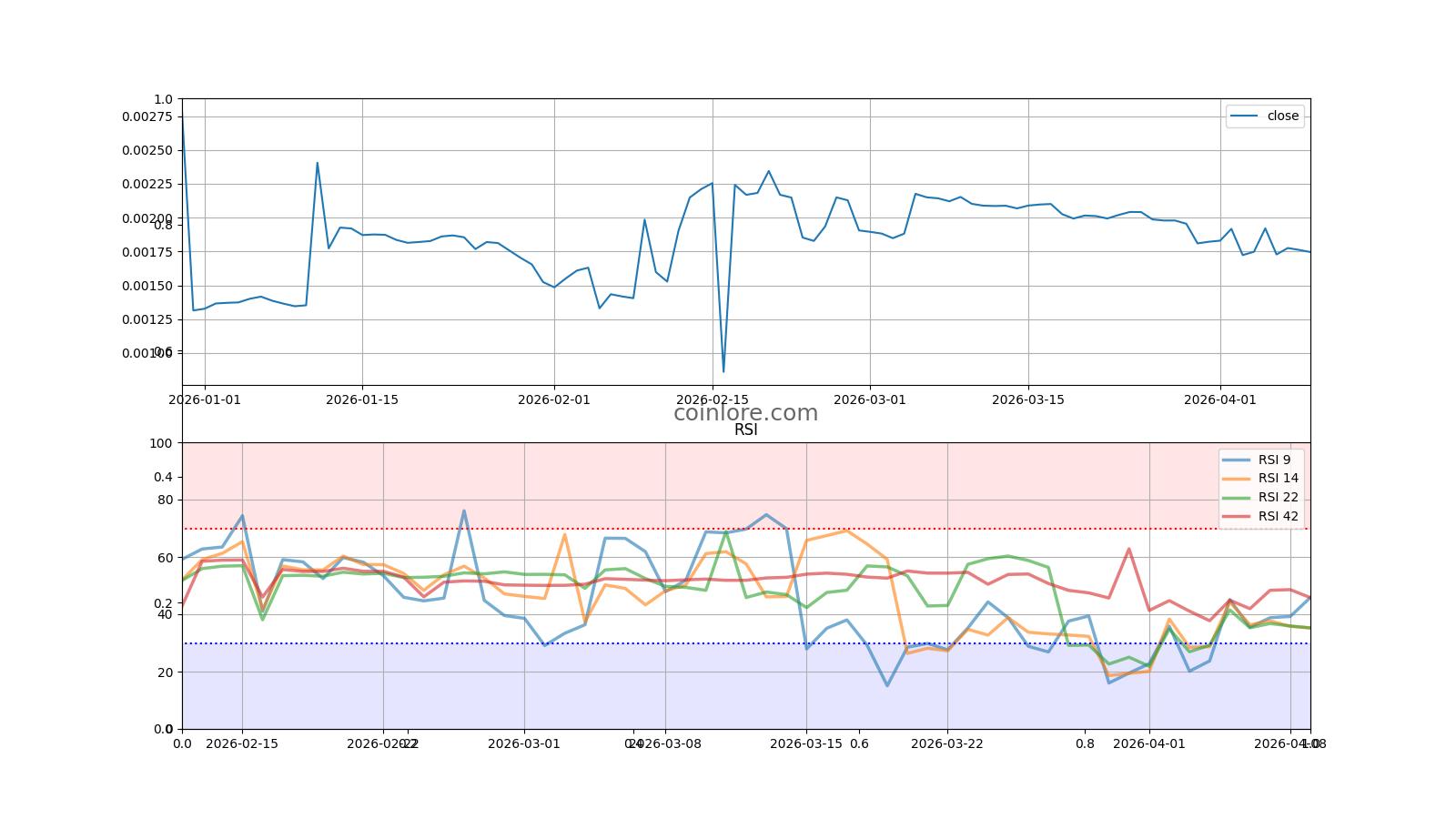Rupee RSI indicator