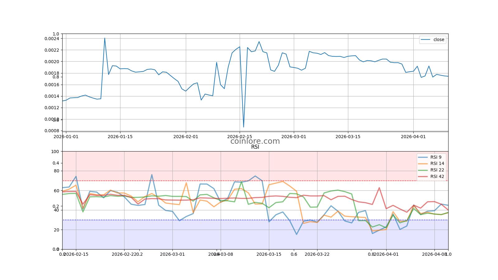 Rupee RSI indicator