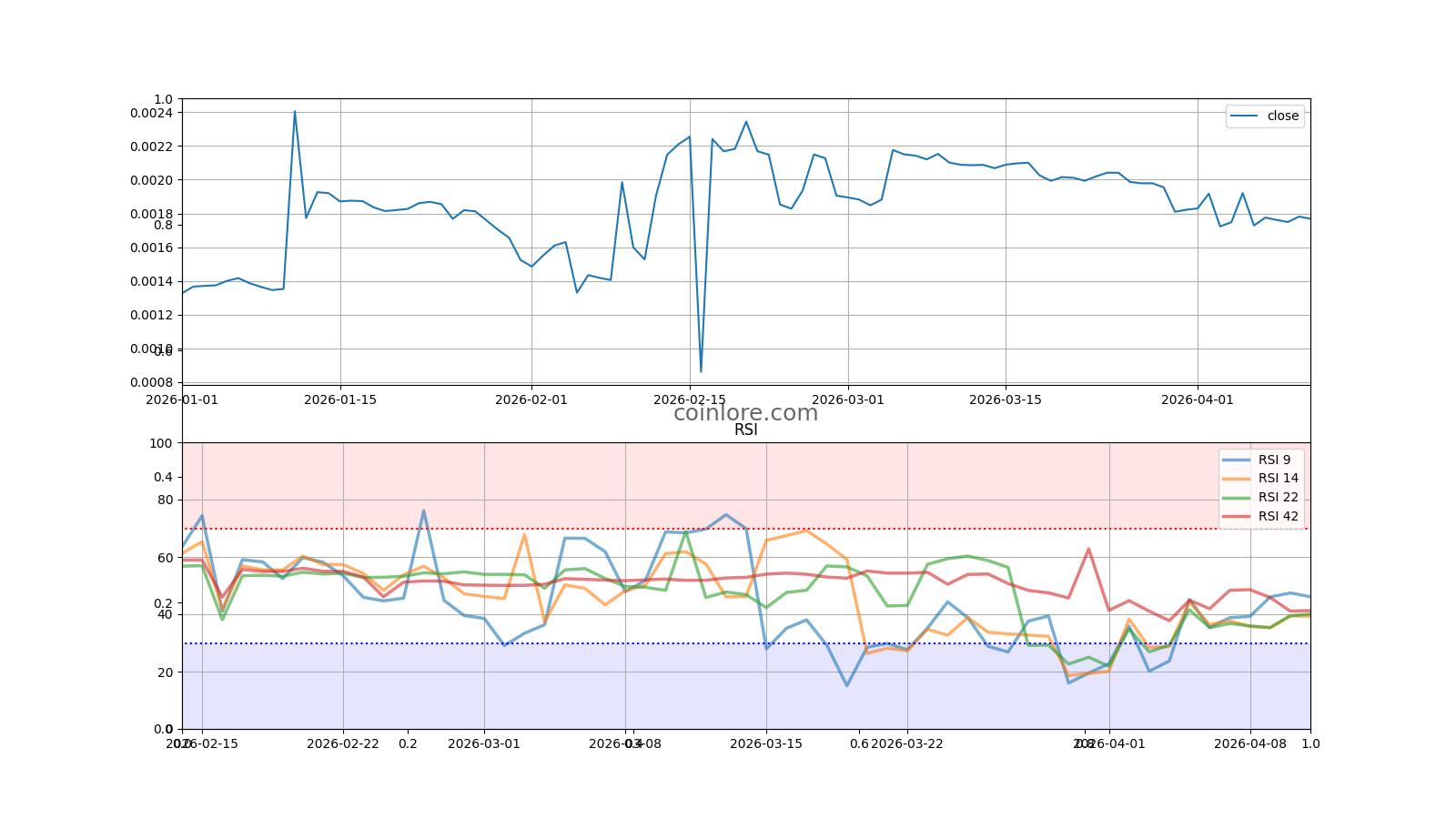Rupee RSI indicator
