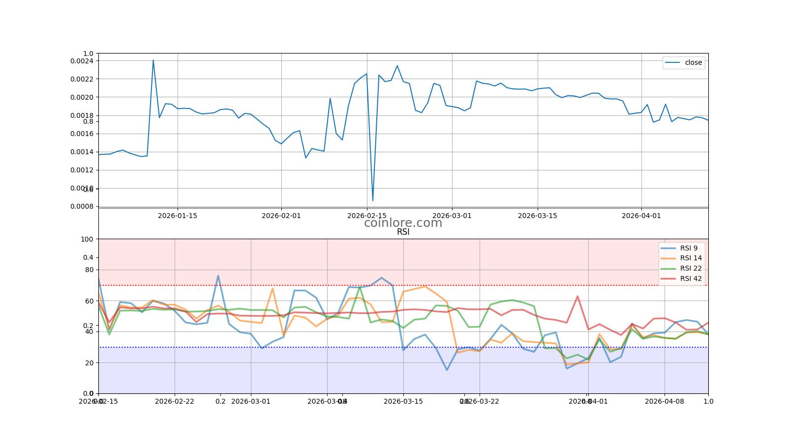 Rupee RSI indicator