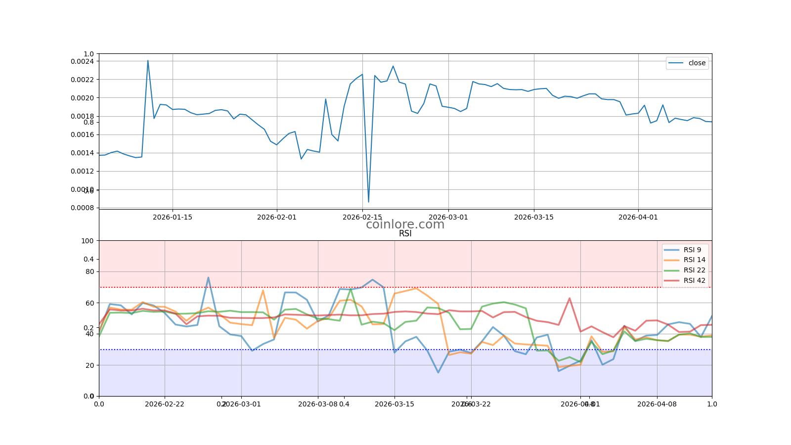 Rupee RSI indicator